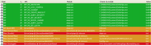 KernelMode Rootkits, Part 3 | Kernel Filters • Adlice Software