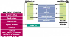 Userland Rootkits, Part 1 | IAT hooks • Adlice Software