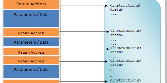 Exploits Explained, Exploit Kits (Part 3) • Adlice Software